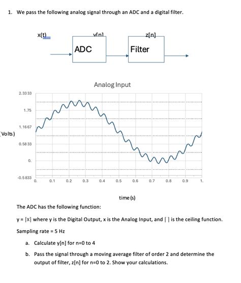 [solved] 1 we pass the following analog signal through
