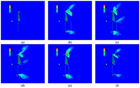Optimization Based On Computational Fluid Dynamics And Machine Learning