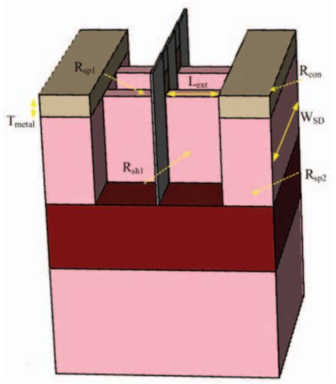FinFET Challenges And Solutions For Analog Design EAMVision