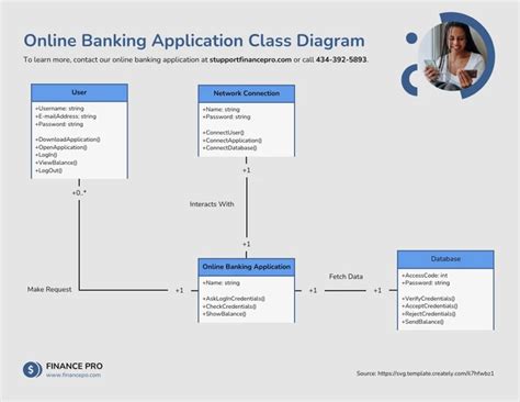mobile application class diagram template venngage