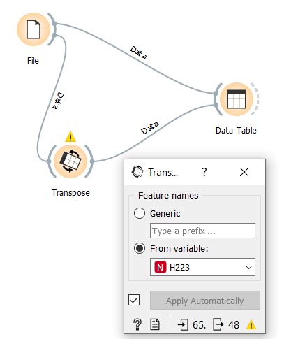Orange Import Dataset Which Has The Feature On Rows And Instances On