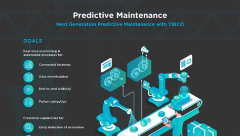 Spotfire Predictive Maintenance Enhance Equipment Reliability With Iot