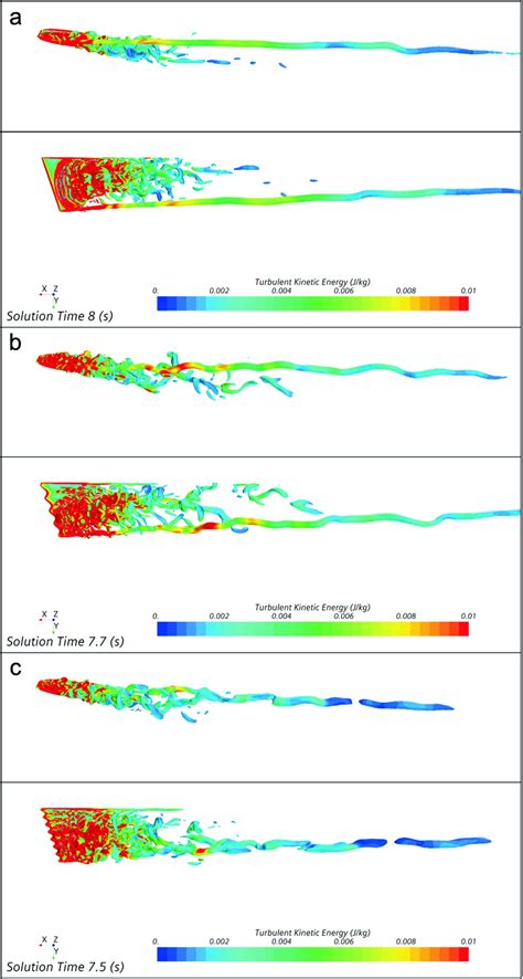 Turbulent Kinetic Energy Visualised On Q Criterion Iso Surface For Sle