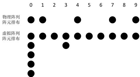 基于二维稀疏阵列的相控阵雷达超分辨角度估计方法研究——二维稀疏阵列结构分析