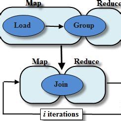 Map Function A Pseudo Code B Result Download Scientific Diagram