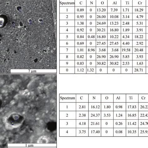 Electron Image Of Microstructure And Analysis Of Chemical Composition