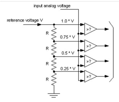 What Is Analog To Digital Converter Goseeko Blog