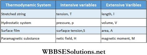 2 Law Of Thermodynamics Notes Wbbse Solutions 2 Law Of Thermodynamics Notes Wbbse Solutions