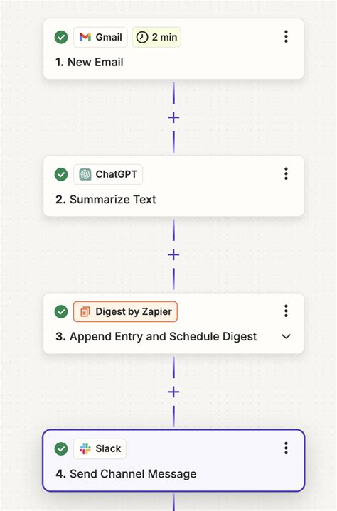 Generate Email Summaries With Ai Blogs