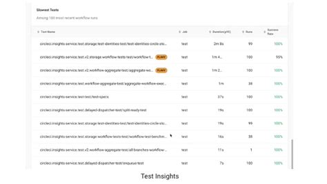 circleci s test insights takes aim at flaky tests the new stack