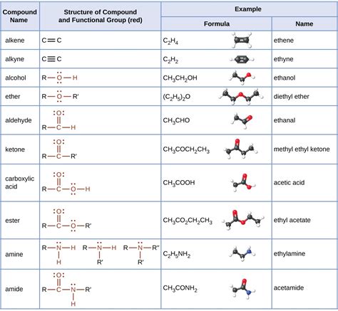 Amines And Amides Chemistry Atoms First