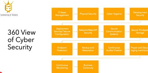 Cyber Security Context In Nepal Event Successfully Conducted Summary Of Event Ict Byte