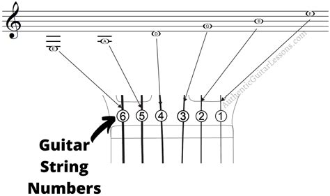 How To Read Basic Music Notation To Play Open Strings Street Stalkin