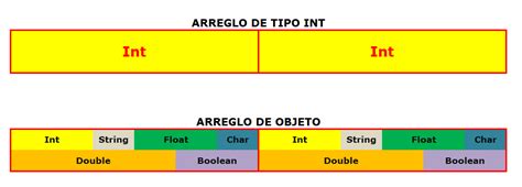 arreglo de objetos en java