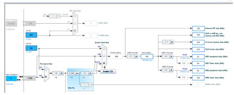 11stm32cubemx Usart串口dma，idle 空闲中断接收不定长接收stm32f407zg Csdn博客