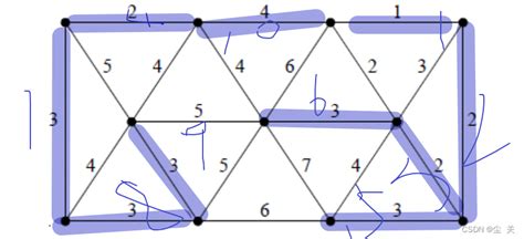 图算法详解：dijkstra Prim与kruskal构造最小生成树 Csdn博客