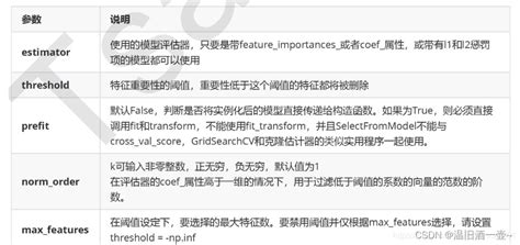特征选择：嵌入法 《菜菜机器学习笔记》嵌入方法实现sar特征优选 Csdn博客