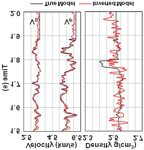 P Wave Vertical Component Waveform Inversion Result Of The