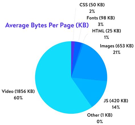Optimize Png For Web 10 Free Cliparts Download Images On Clipground 2025