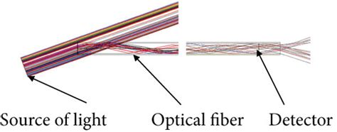 A Schematic Diagram To Show Ray Tracing Inside Round Optical Fiber Download Scientific