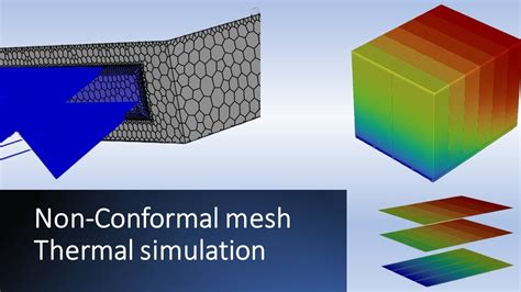 Non Conformal Mesh Thermal Battery Simulation Non Share Topology
