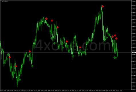 Binary Options Buy And Sell Signals 4xone