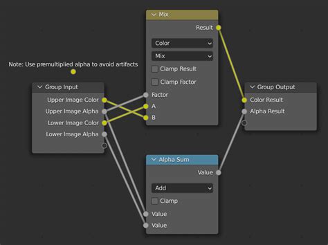 Cycles Render Engine How To Stack Layer Two Textures With Alpha Over Each Other With Material