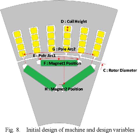 Figure 8 From Parametric Co Design Of Machine Inverter Using Wide Band Gap And Three Level Anpc