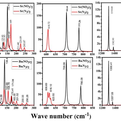 Density Functional Theory Calculated Thermodynamic Properties For Download Scientific Diagram