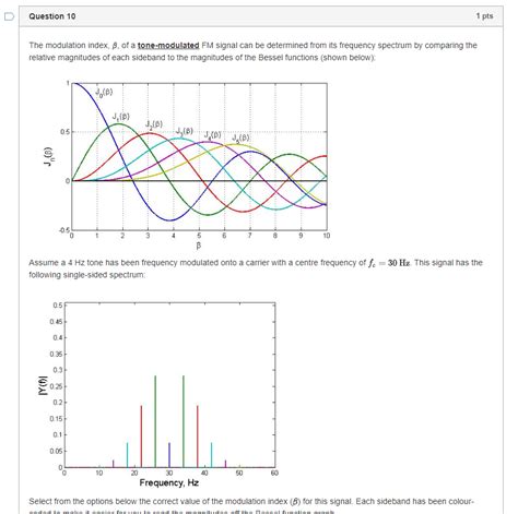 Solved Question 10 1 Pts The Modulation Index B Of A