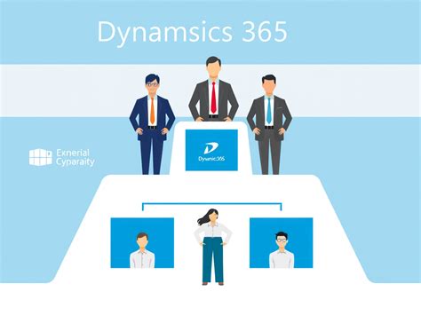 Understanding Hierarchy Security In Dynamics 365 Ce Boonars