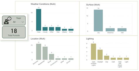 unpivoted data filtering and cross filtering microsoft fabric community