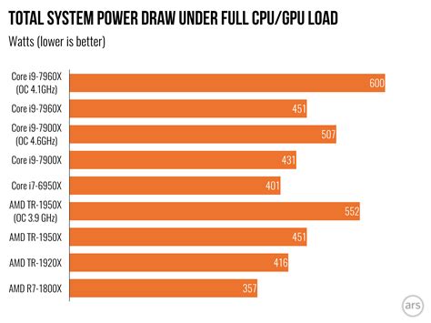 Intel Cpu Temperature Chart Ponasa