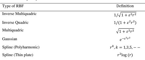 Table 1 From Numerical Solution Of One Dimensional Advection Diffusion
