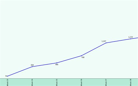 Solved Running Sum Line Chart Help Please Microsoft Fabric Community
