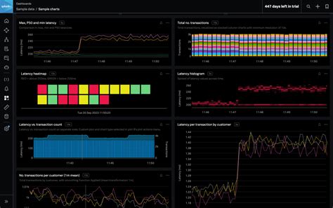 Splunk Vs Dynatrace In Depth Comparison 2025