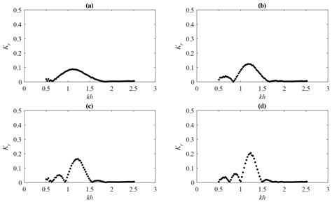Non Hydrostatic Numerical Model Of Bragg Resonance On Periodically Submerged Breakwater
