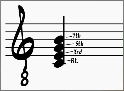 Easy Jazz Chords Learn These 20 Jazz Guitar Chords