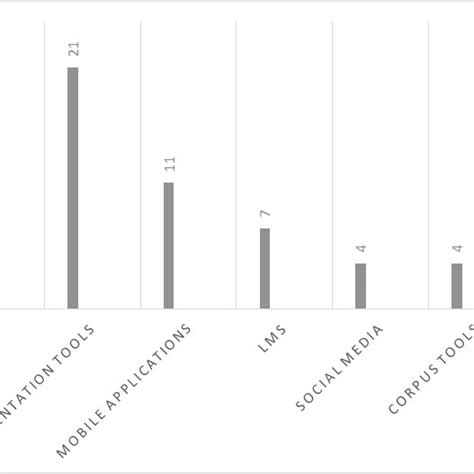 Technological Devices Download Scientific Diagram