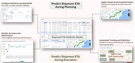oracle ai powered supply chains an eta prediction use case tec