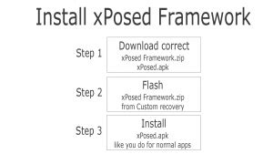 How To Install The Xposed Framework On Android 6 0 Marshmallow TechWiser