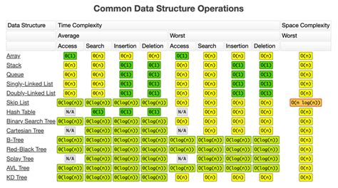 Algorithm Analysis Awesome GameDev Resources