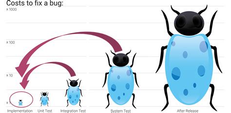 Continuous Integration For Embedded Systems Protos Software Gmbh