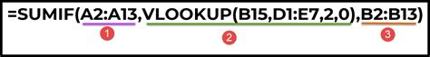 Combine Vlookup With Sumif Single Multiple Sheet