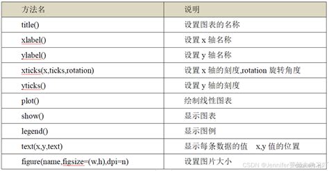 Python数据分析学习笔记 1 更新中plt 淡蓝色 Csdn博客