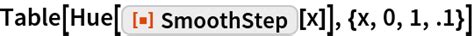 Smoothstep Wolfram Function Repository