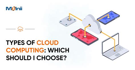 Types Of Cloud Computing Which Should I Choose Molnii