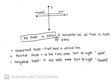 [solved] determine whether the line s slope is positive negative zero