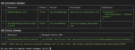 Auto Instrumentation With The Aws Cdk Lumigo