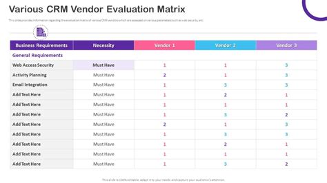 Crm Transformation Toolkit Various Crm Vendor Evaluation Matrix Ppt